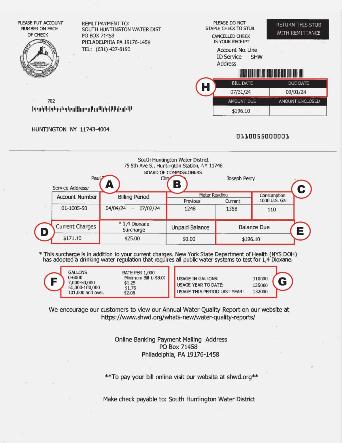 Understanding Your Bill – South Huntington Water District